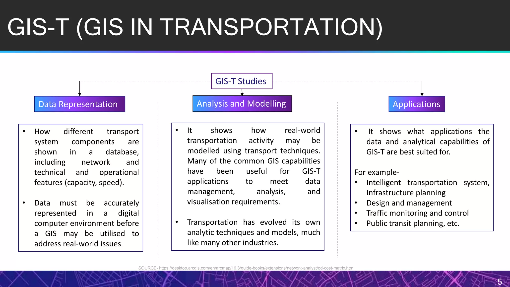 Application of GIS in Transportation Planning | PPTX