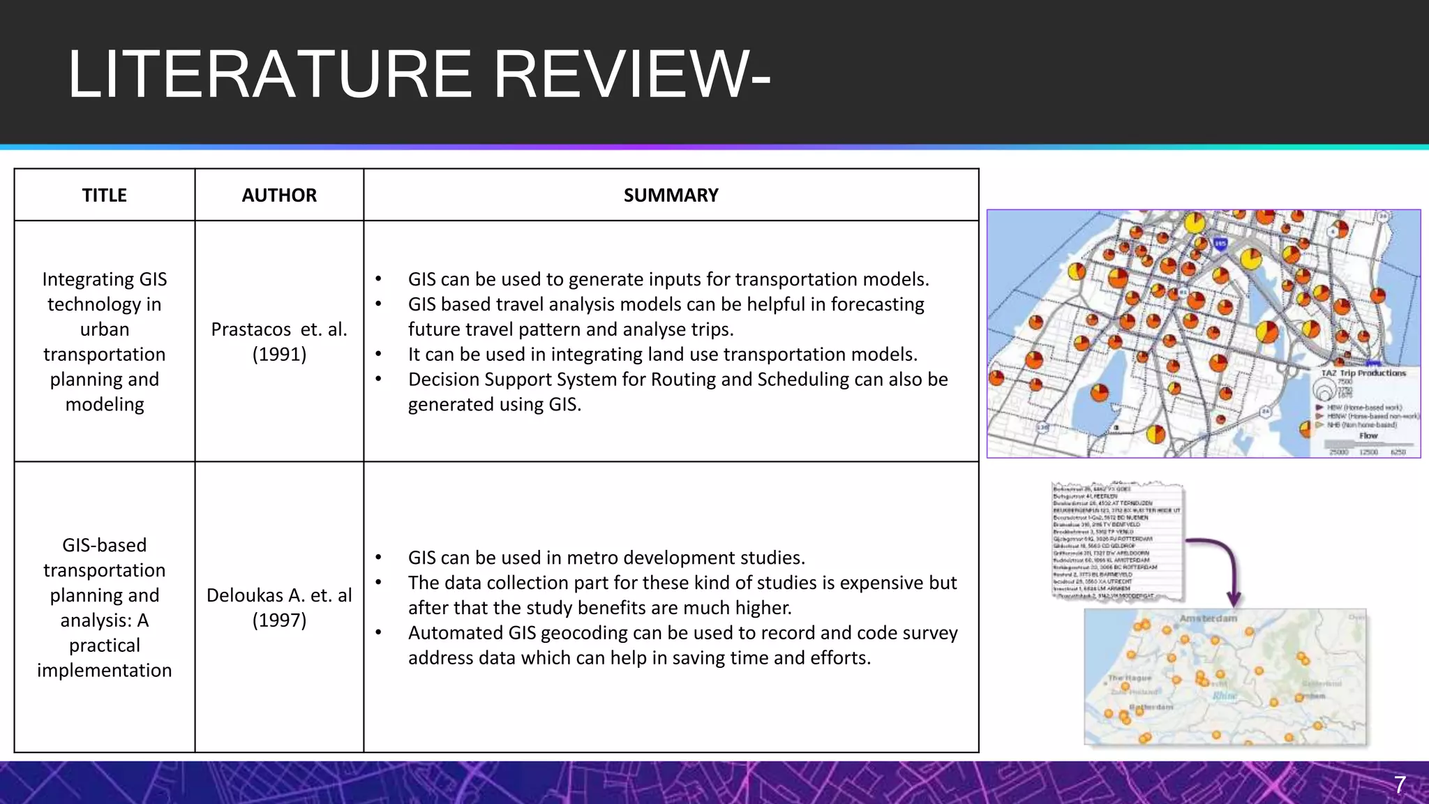 Application of GIS in Transportation Planning | PPTX