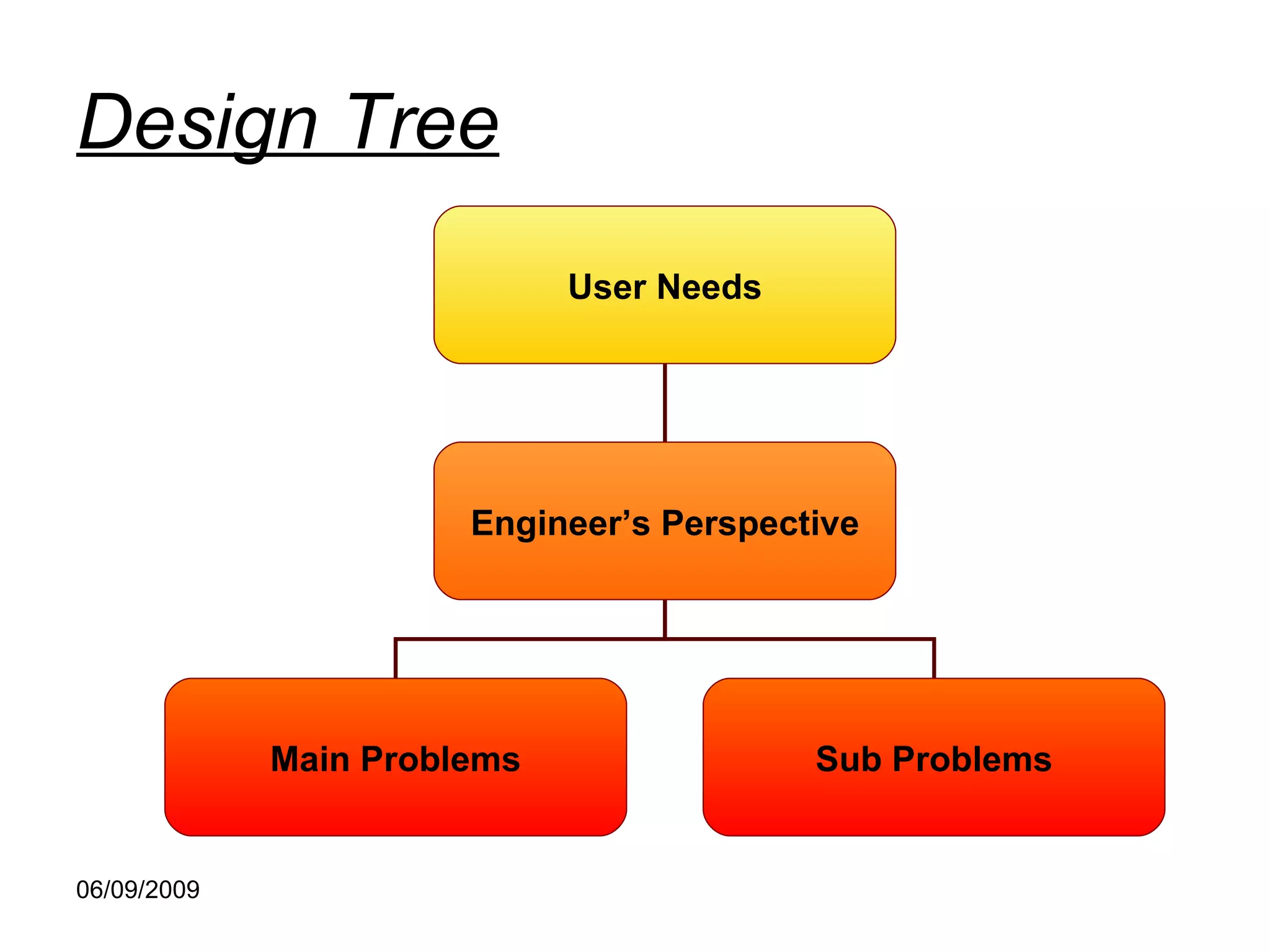 Semi Automated Coconut Rafter Making Machine | PPT