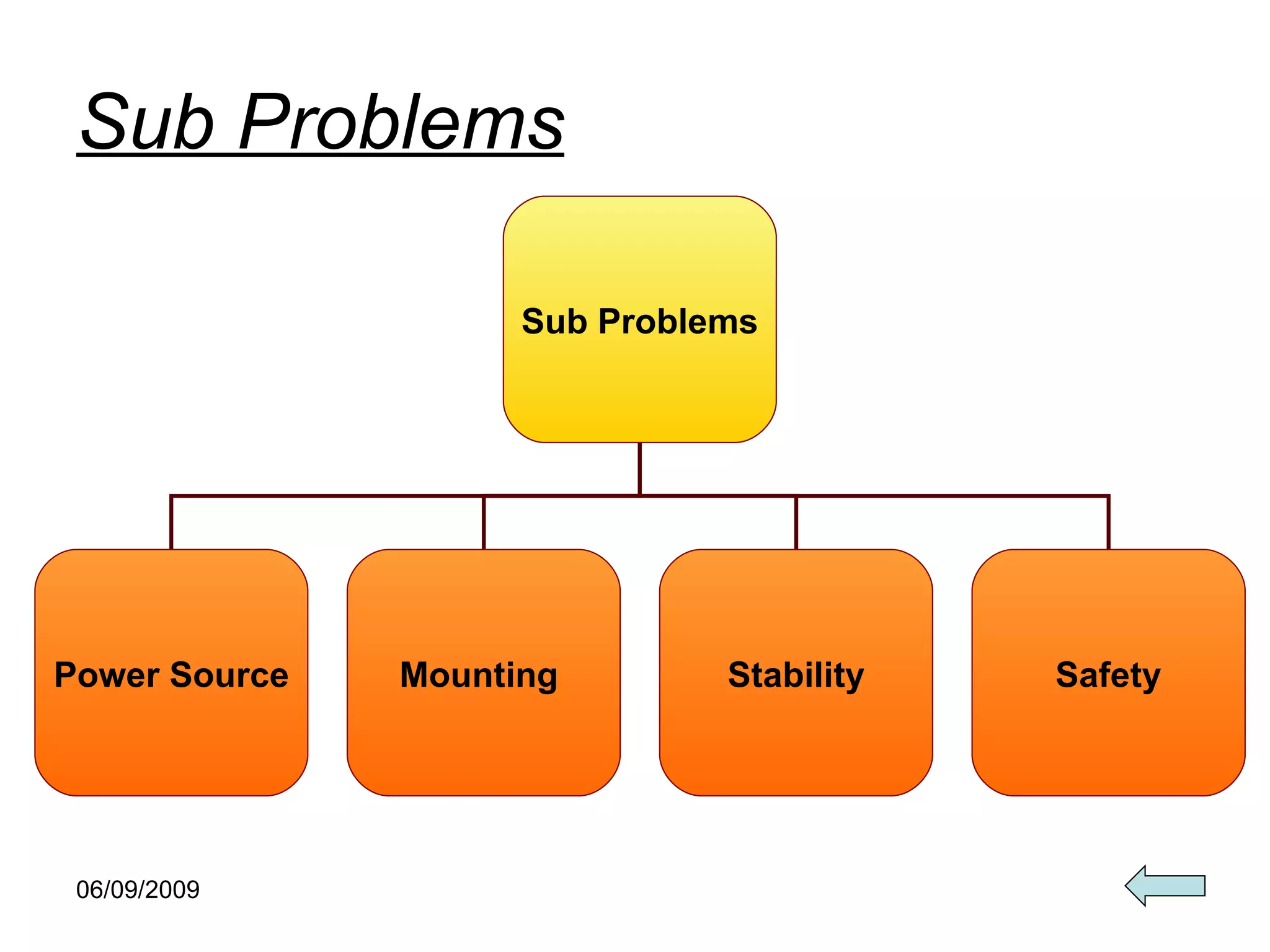 Semi Automated Coconut Rafter Making Machine | PPT