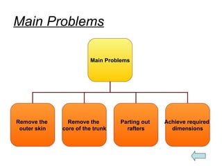 Semi Automated Coconut Rafter Making Machine | PPT