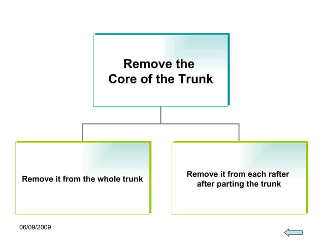 Semi Automated Coconut Rafter Making Machine | PPT