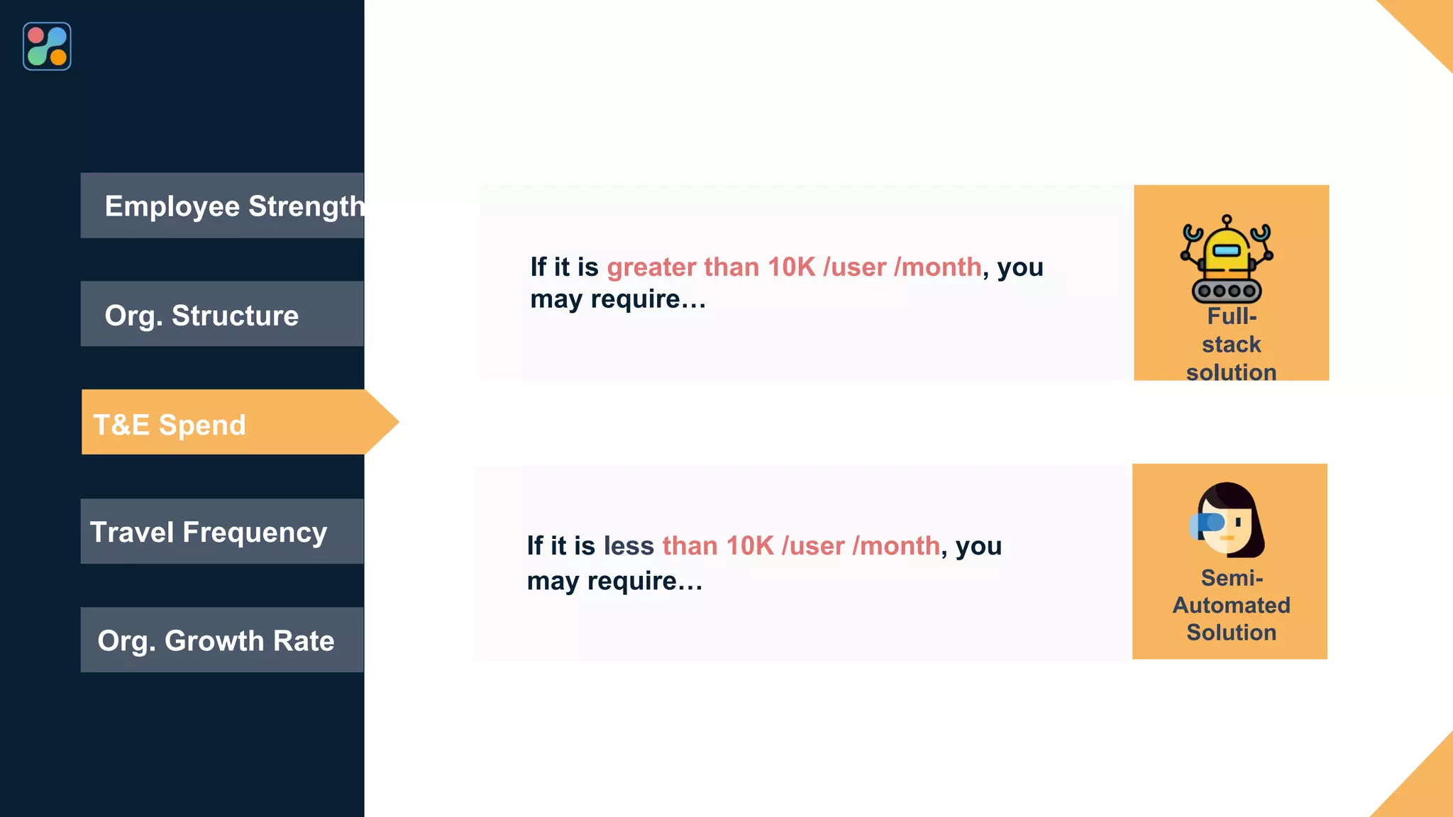 Full-Stack or Semi-Automated Expense Management for your Business - Happay | PPT
