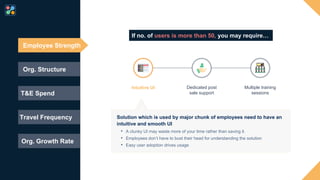 Full-Stack or Semi-Automated Expense Management for your Business - Happay | PPT