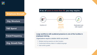 Full-Stack or Semi-Automated Expense Management for your Business ...