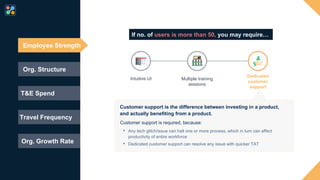Full-Stack or Semi-Automated Expense Management for your Business ...