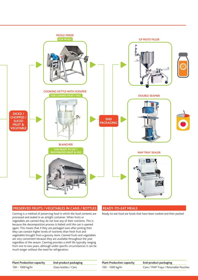 Bajaj Processpack Limited Provides Plant for Food Processing | PDF