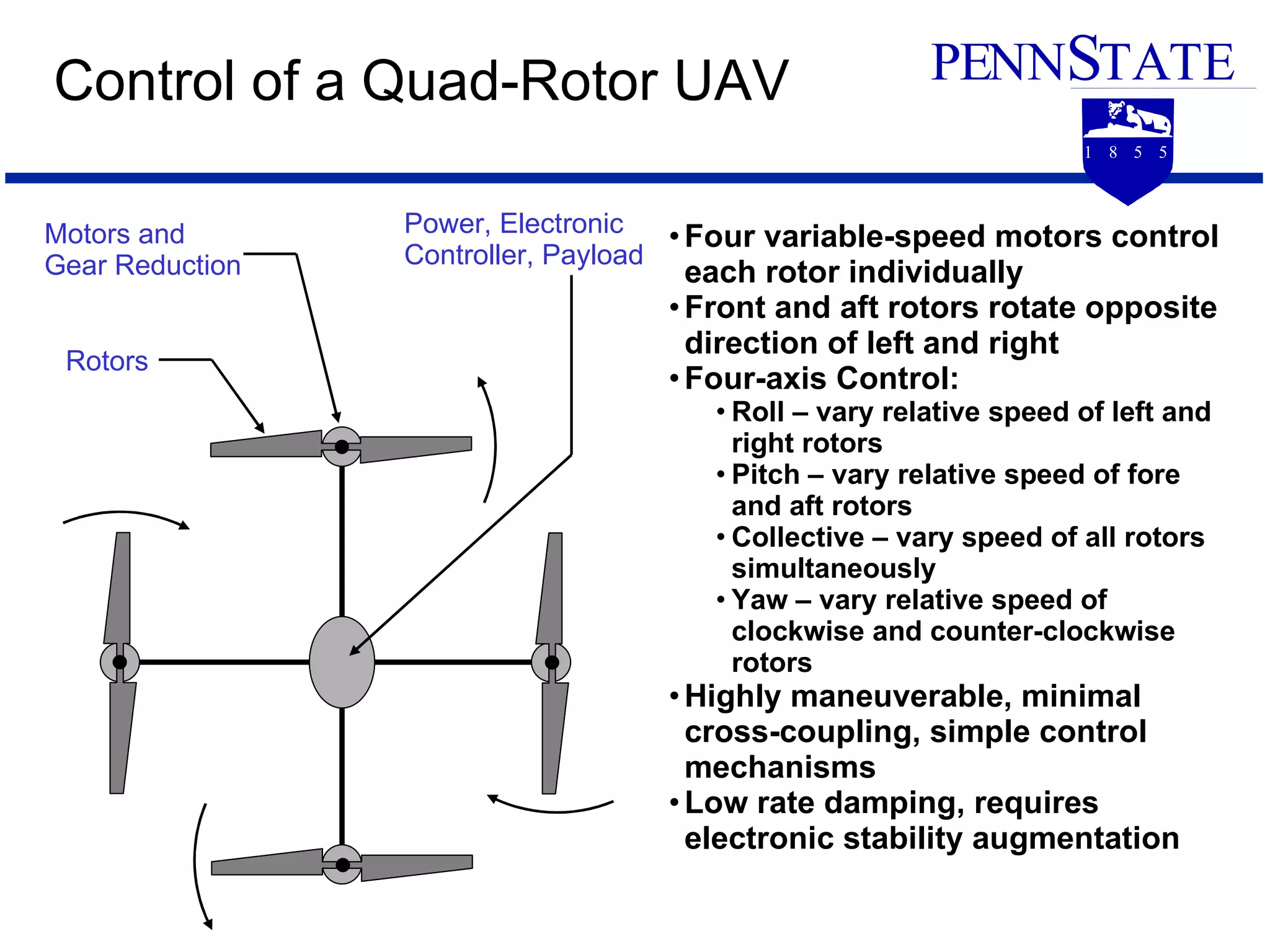 Semi Autonomous Hand Launched Rotary Wing Unmanned Air Vehicles | PPT ...