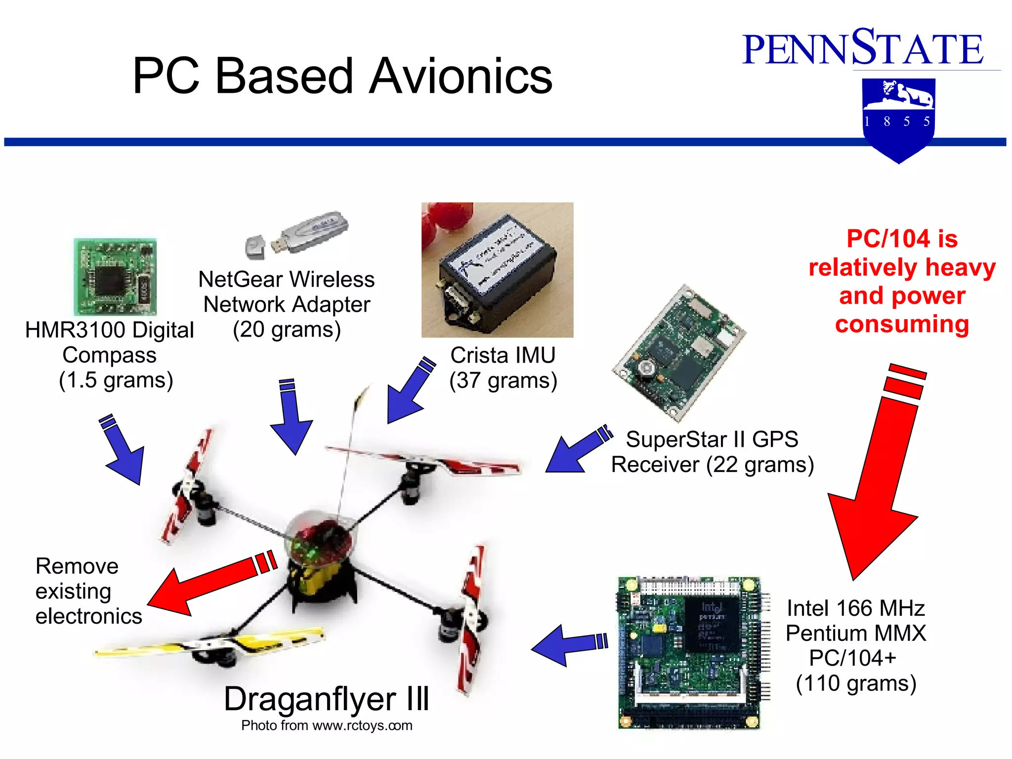 Semi Autonomous Hand Launched Rotary Wing Unmanned Air Vehicles | PPT ...