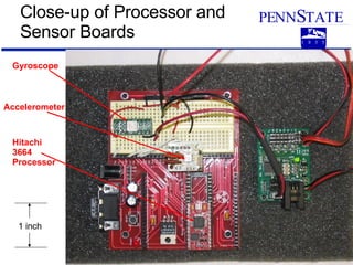 Semi Autonomous Hand Launched Rotary Wing Unmanned Air Vehicles | PPT ...