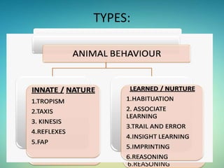 BEHAVIOURAL PHYSIOLOGY (Animal Behaviour) | PPTX