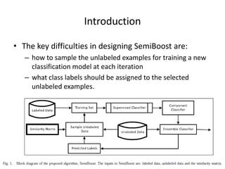 SemiBoost: Boosting for Semi-supervised Learning | PPTX