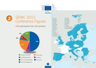 SEMIC 2015 Highlights Report | PDF