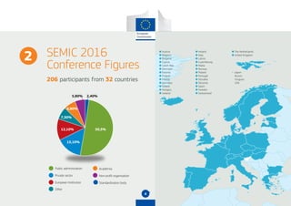 Semic 2016 highlight report | PDF | Databases | Computer Software and ...