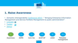 Core Activities | PPTX | Databases | Computer Software and Applications