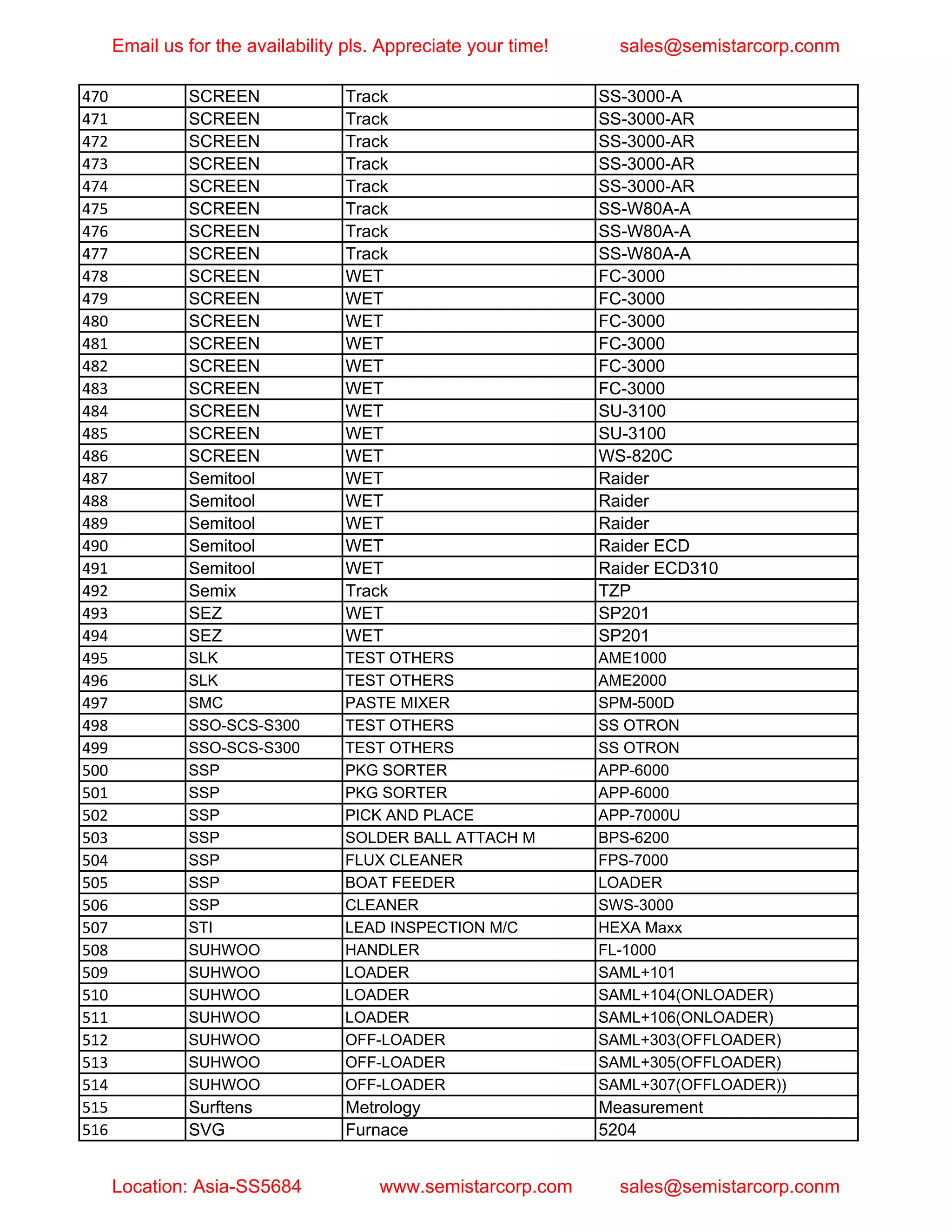 Semicoductor equipment may19th 2020 | PDF