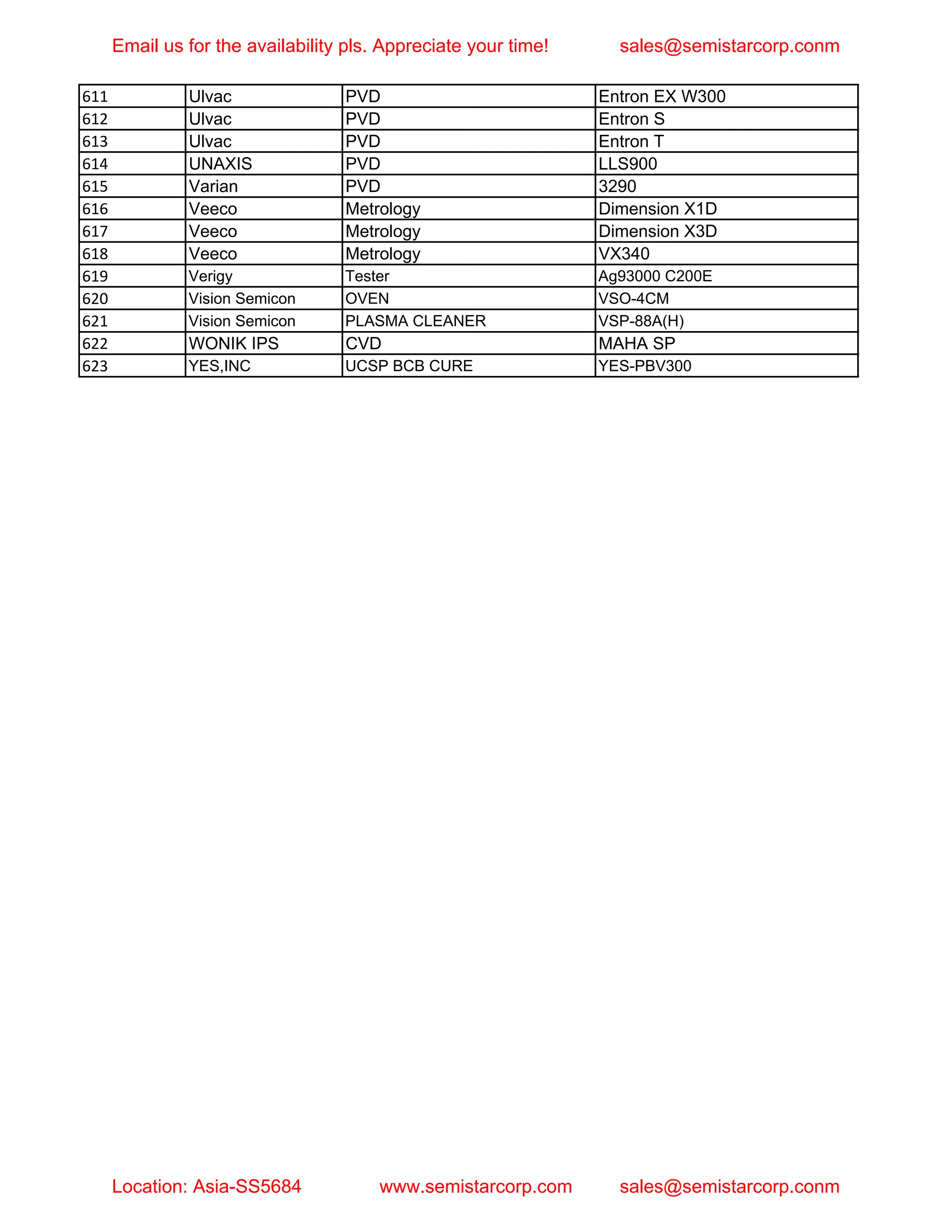 Semicoductor equipment may19th 2020 | PDF
