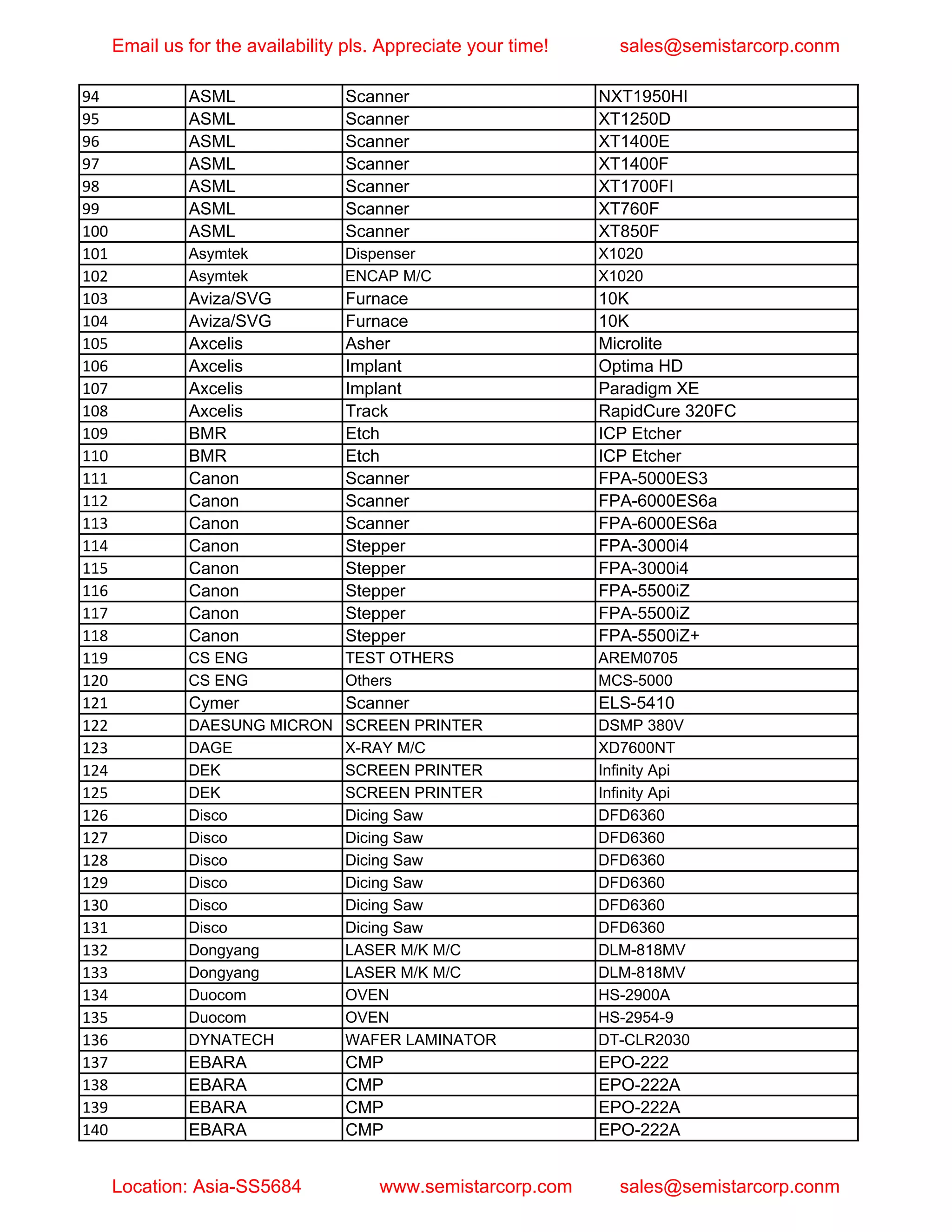 Semicoductor equipment may19th 2020 | PDF