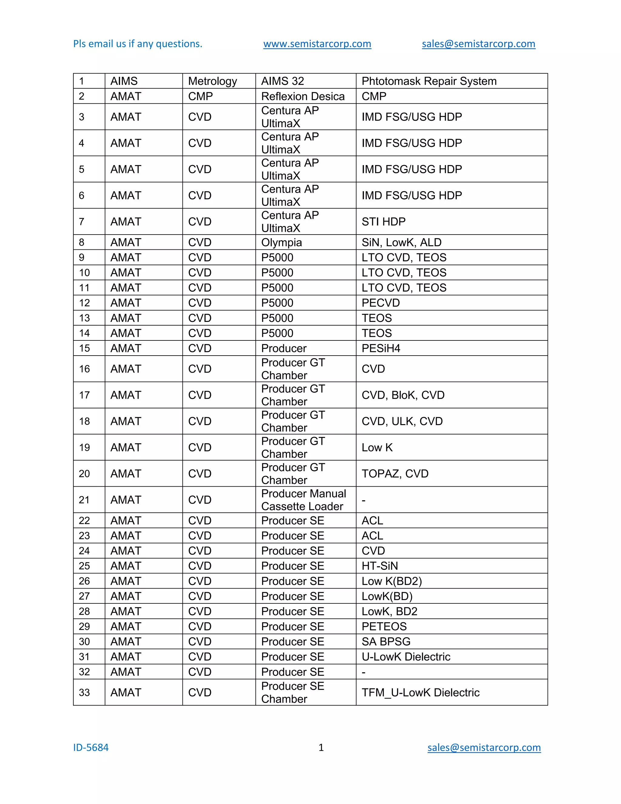 Semicoductor equipment may 23th 2020 id-5684 | PDF