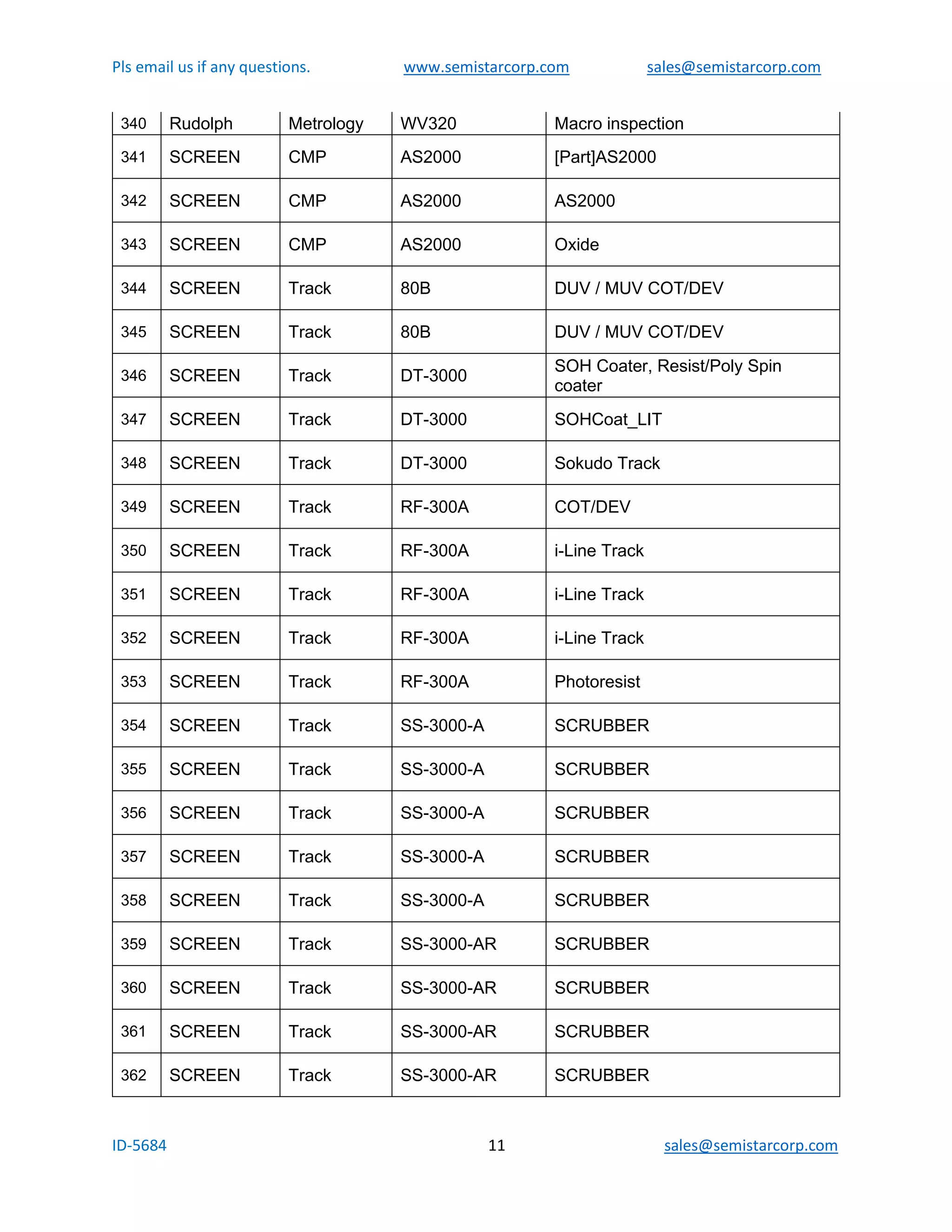 Semicoductor equipment may 23th 2020 id-5684 | PDF