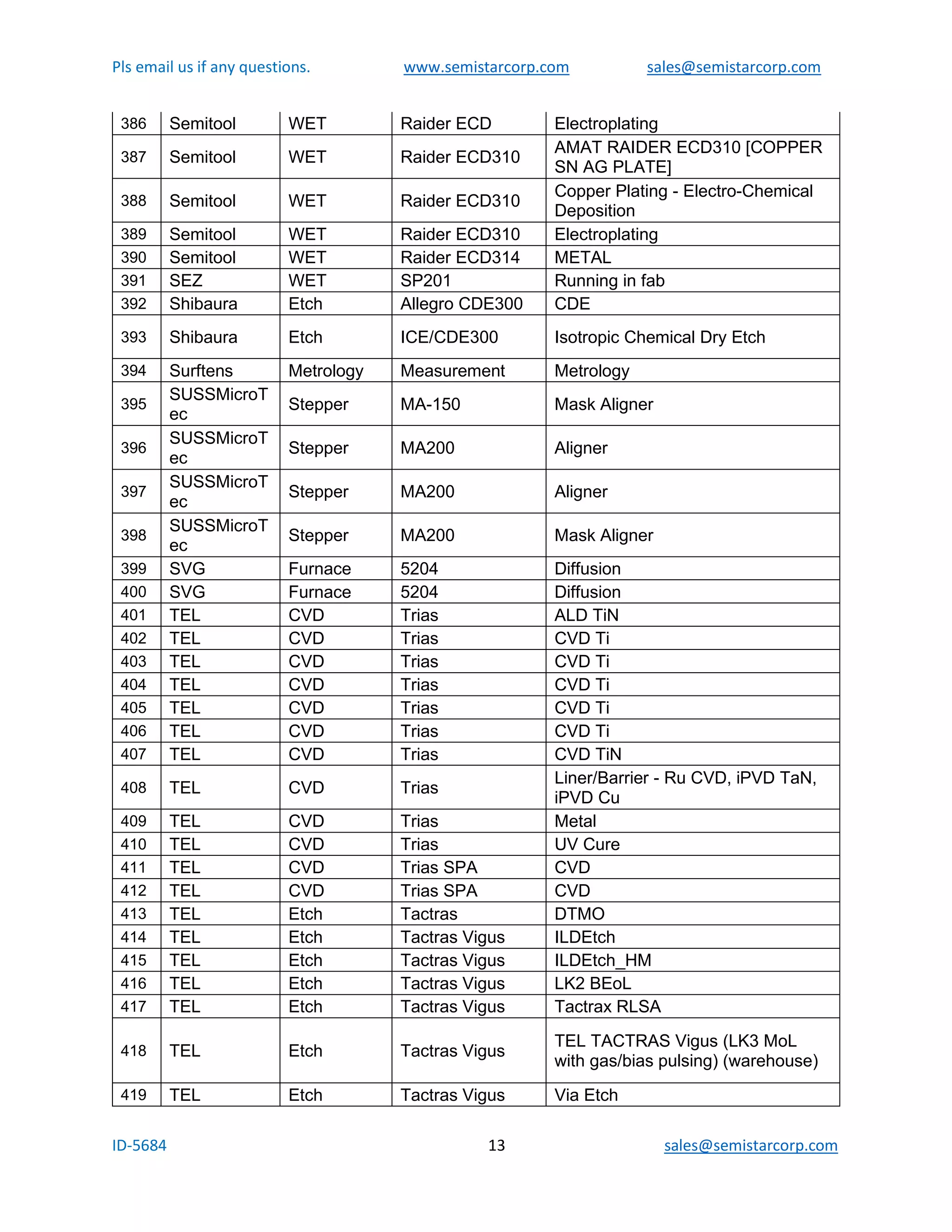 Semicoductor equipment may 23th 2020 id-5684 | PDF