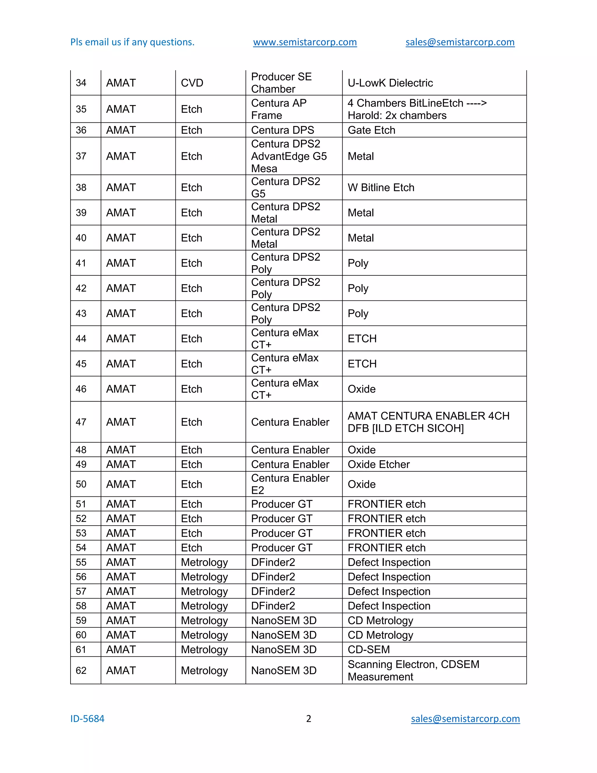 Semicoductor equipment may 23th 2020 id-5684 | PDF