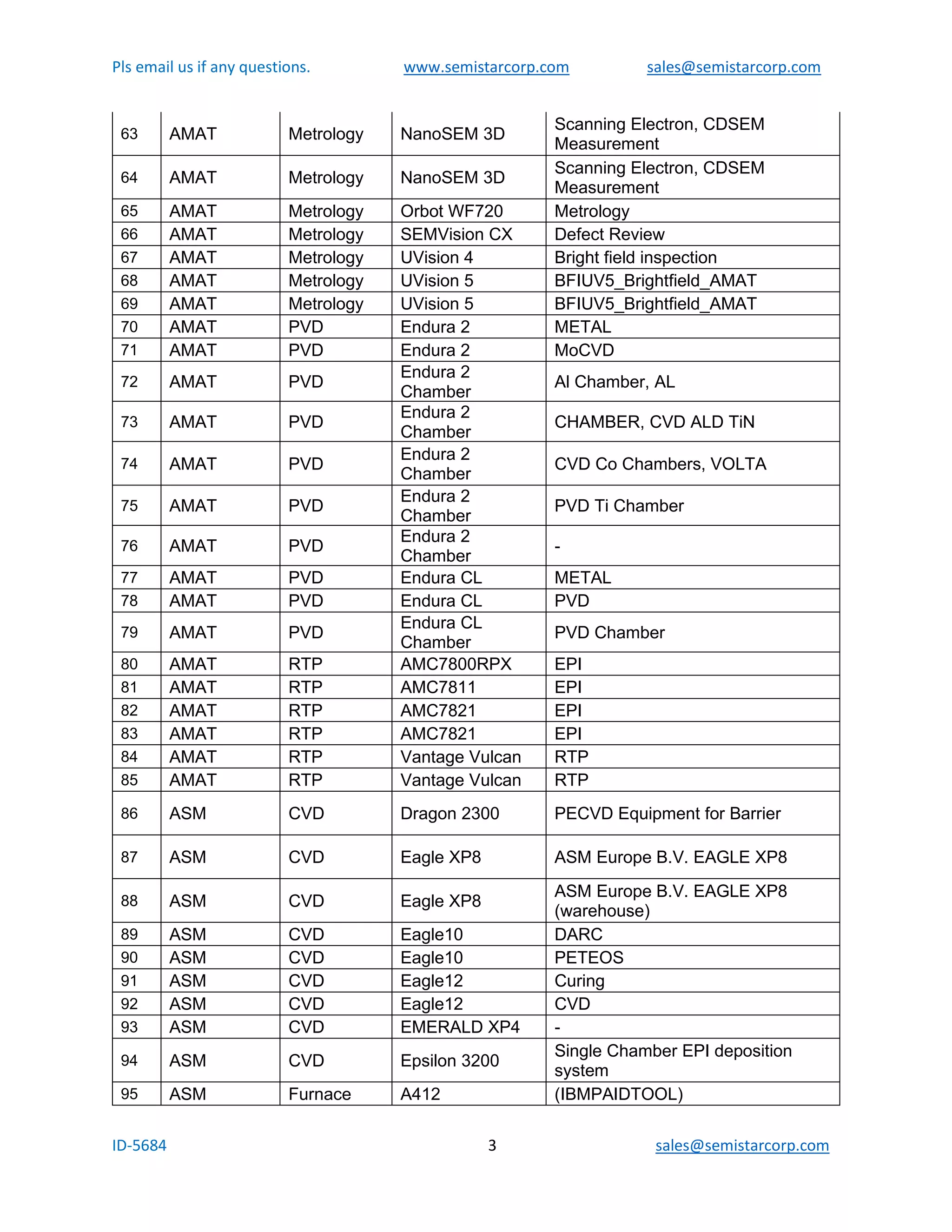 Semicoductor equipment may 23th 2020 id-5684 | PDF