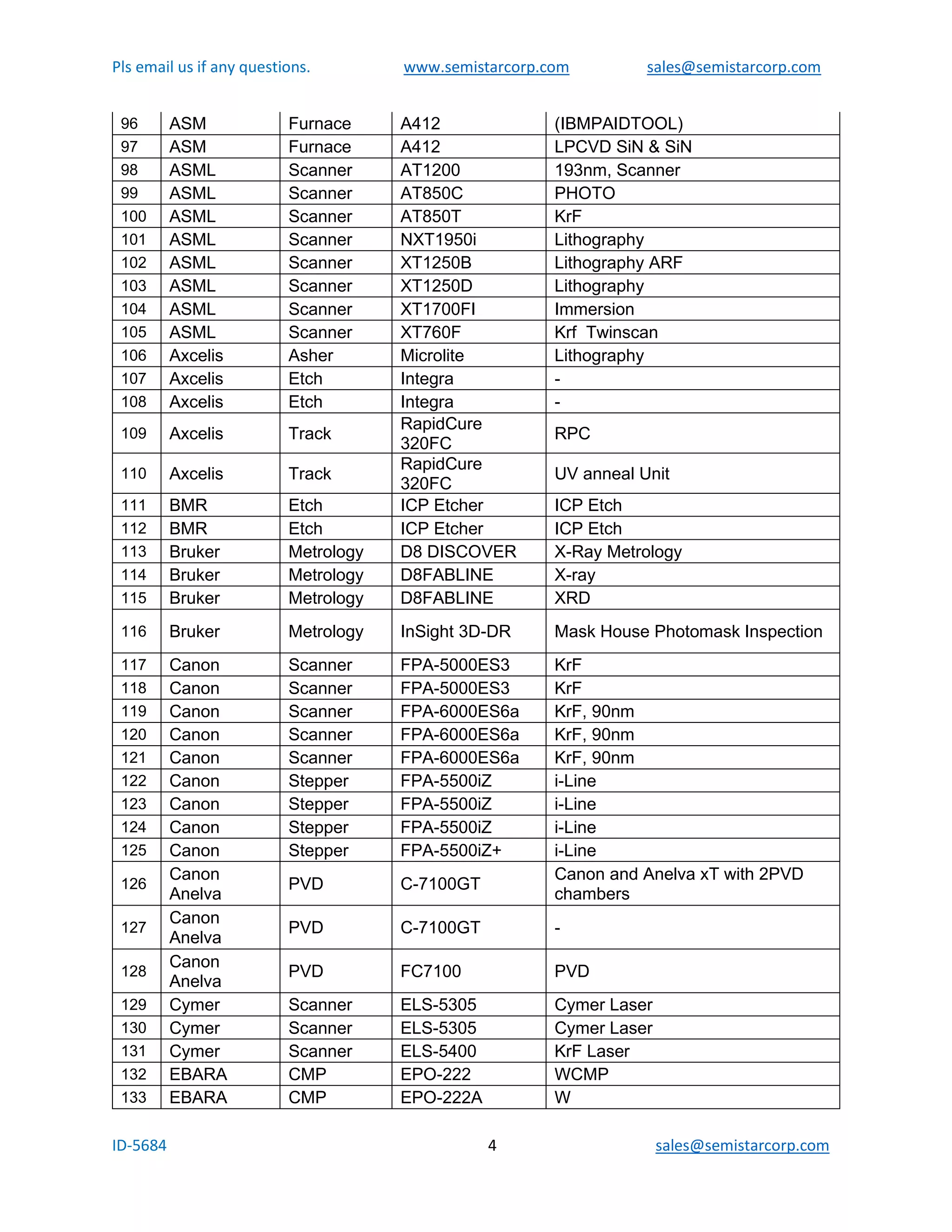 Semicoductor equipment may 23th 2020 id-5684 | PDF