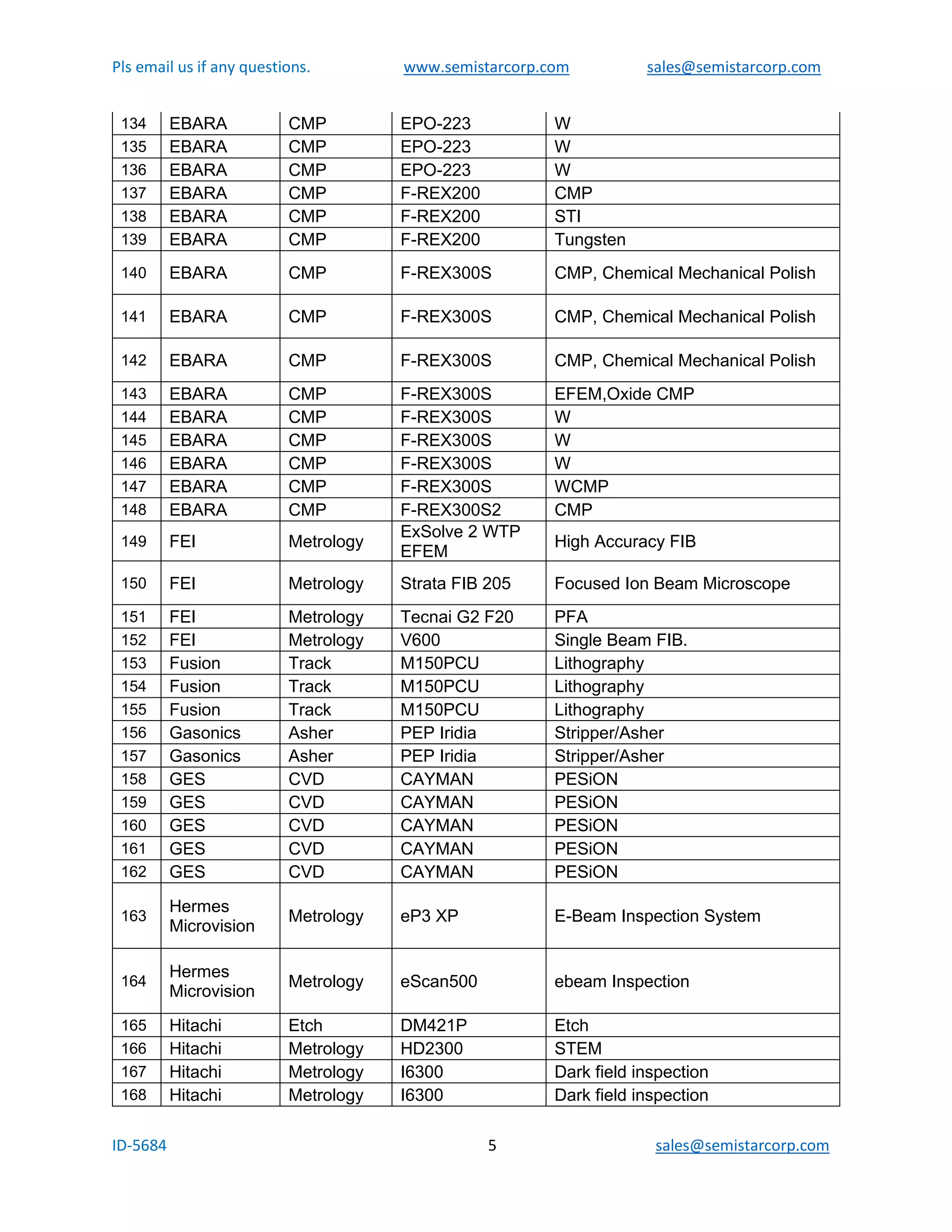 Semicoductor equipment may 23th 2020 id-5684 | PDF