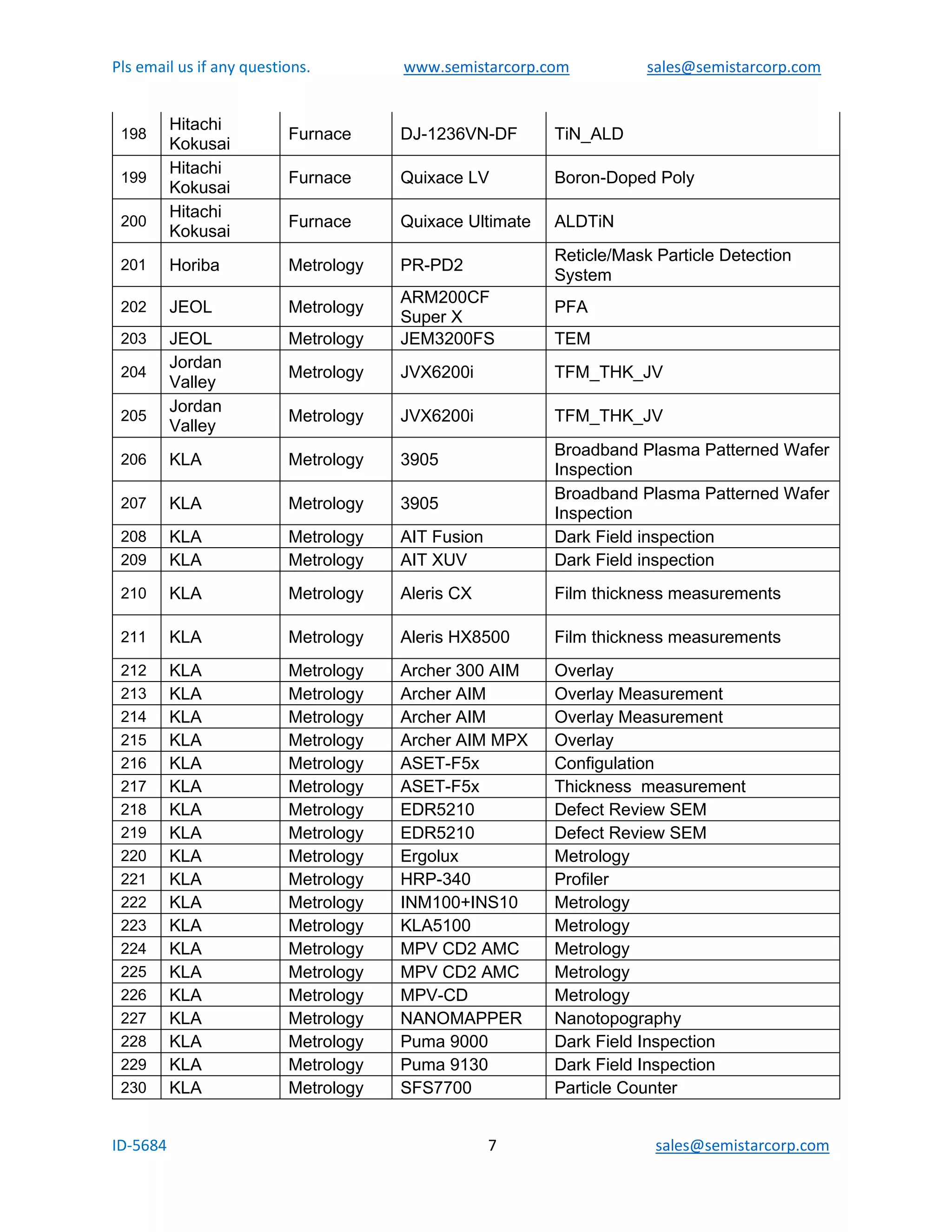 Semicoductor equipment may 23th 2020 id-5684 | PDF