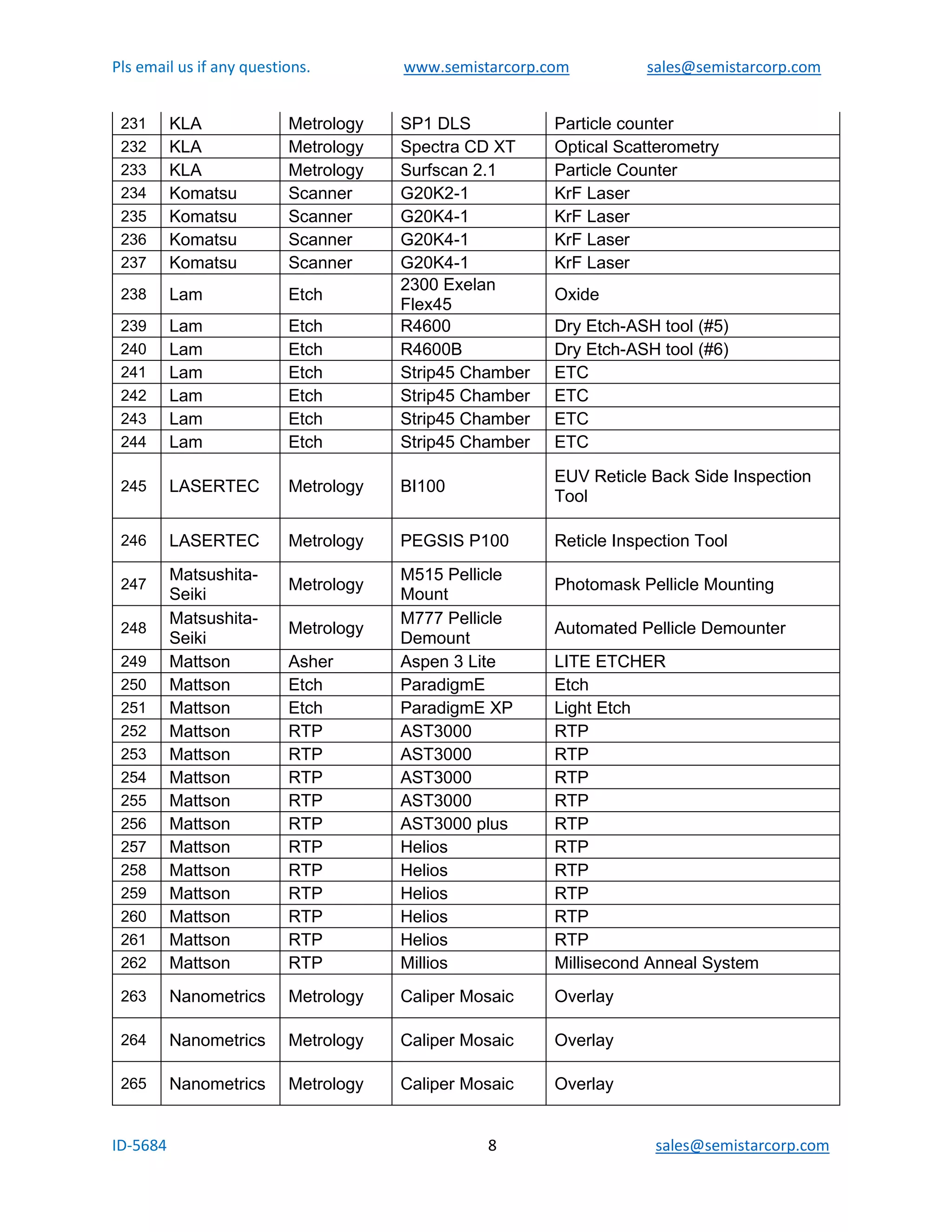 Semicoductor equipment may 23th 2020 id-5684 | PDF