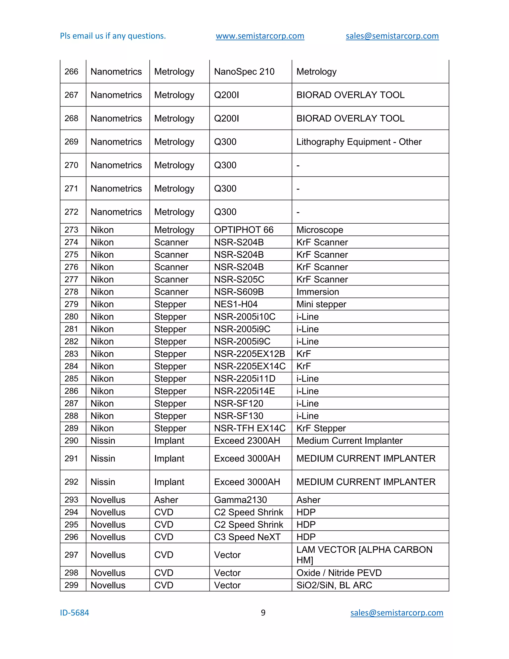 Semicoductor equipment may 23th 2020 id-5684 | PDF