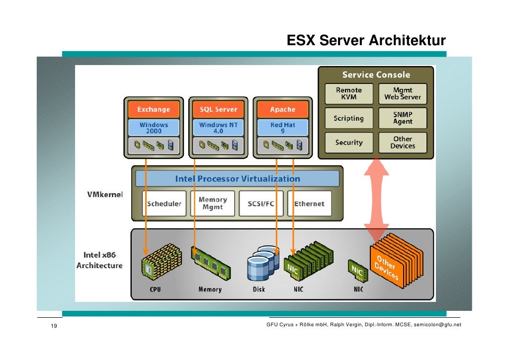 Was sind virtuelle Maschinen? Wie nutzt man sie? Und welchen Nutzen