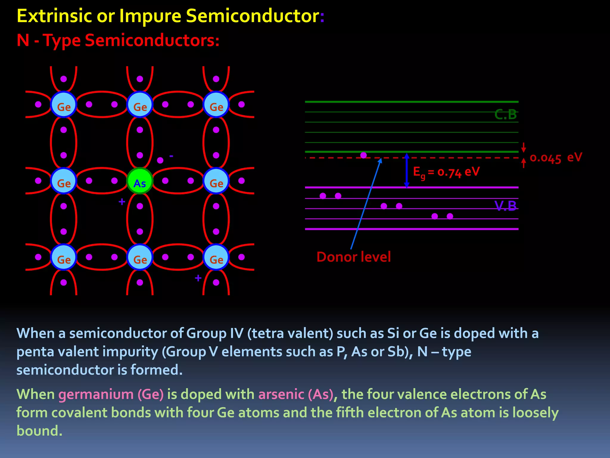 Semiconcuctor devices introduction | PPTX
