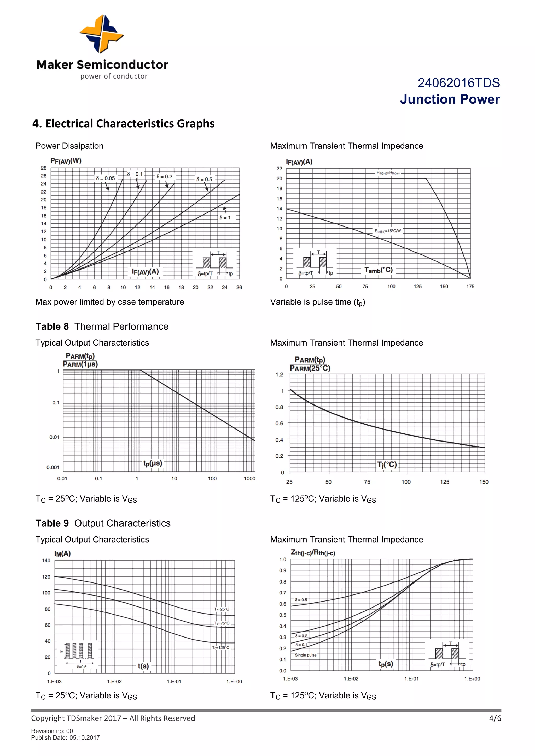 Datasheet Layout for Semiconductor Companies | PDF | Consumer ...