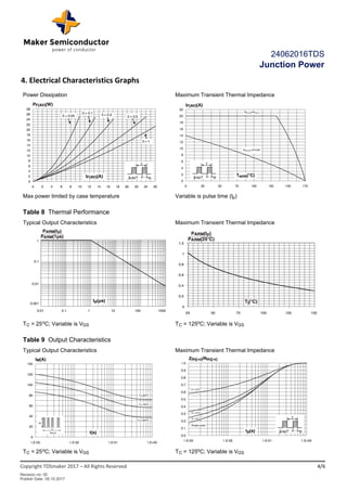 Datasheet Layout for Semiconductor Companies | PDF | Consumer ...