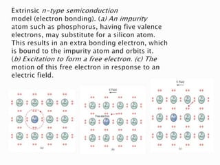 Semiconductivity-priya | PPT