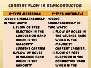 Semiconductor | PPTX