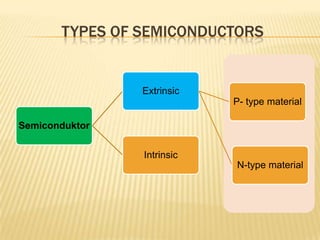 Semiconductor | PPTX