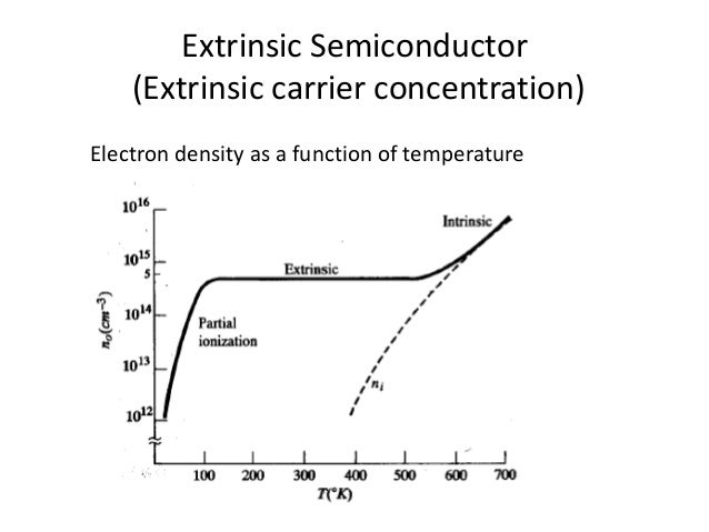 Semiconductor