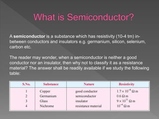 What is Semiconductor? | PPT