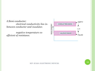 Semiconductor | PPT