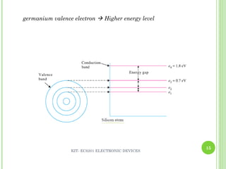Semiconductor | PPT