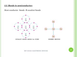 Semiconductor | PPT