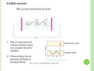 Semiconductor | PPT