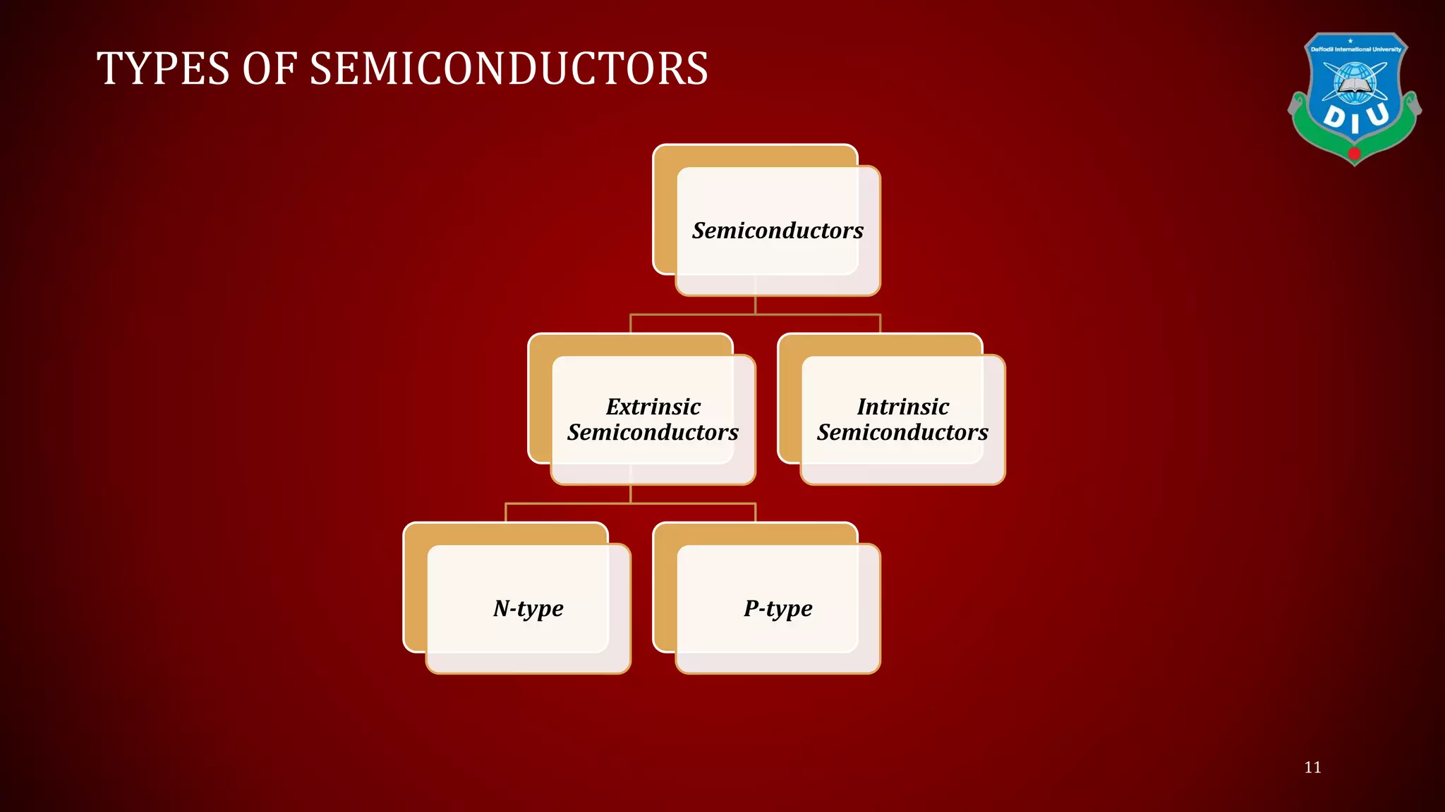Semiconductor | PPTX