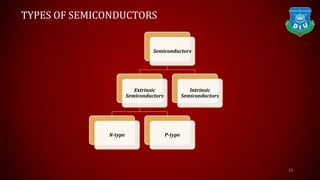 Semiconductor | PPTX