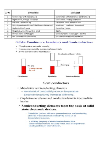 Semiconductor | PDF