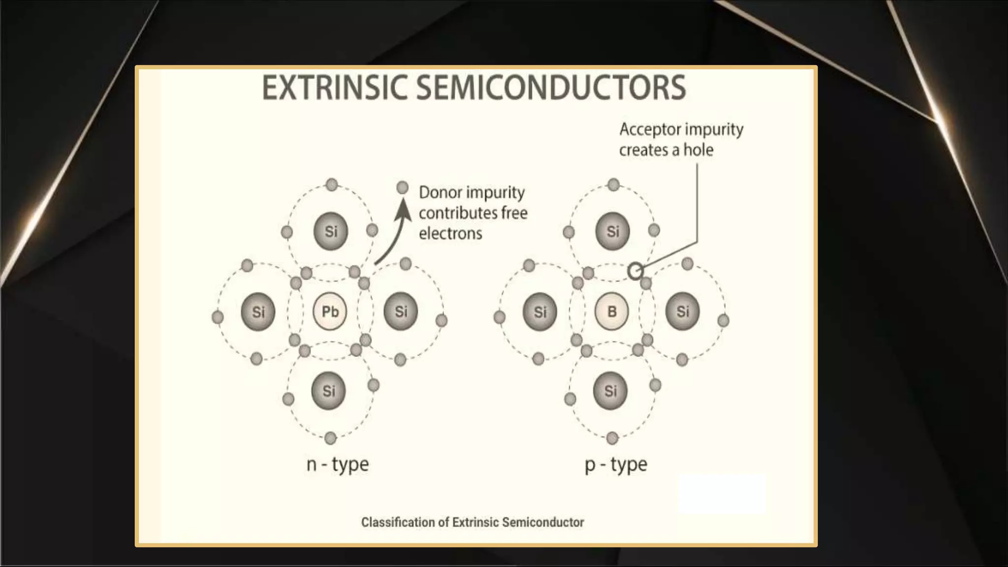 Semiconductor.pptx | Chemistry | Science