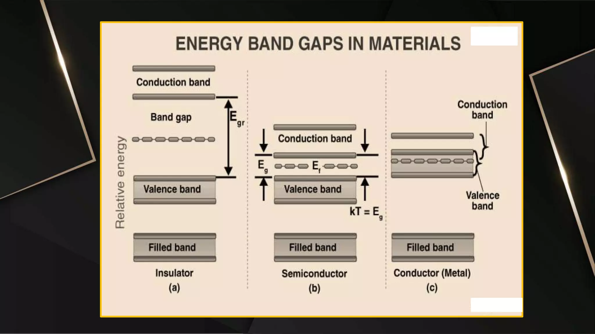 Semiconductor.pptx | Chemistry | Science